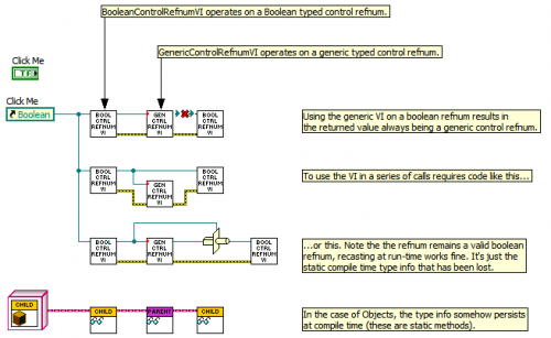 Refnum type propagation - LabVIEW General - LAVA